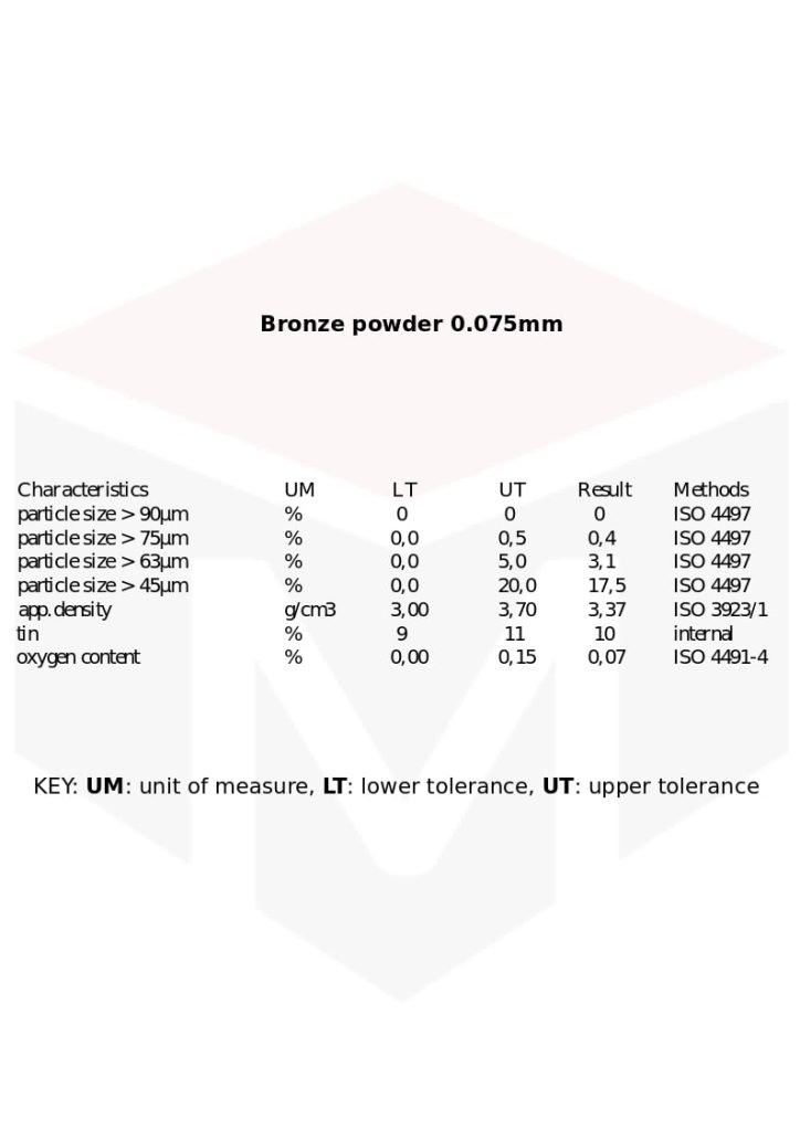 Bronze powder 75 µm / 200 mesh / 0.075mm / Cu 90% + Sn 10% – Wide Range ...